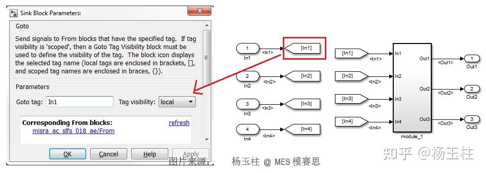 Misra Ac Slsf Simulink和stateflow建模设计和样式应用指南 01 Simulink和stateflow的结构与配置建模规则 知乎