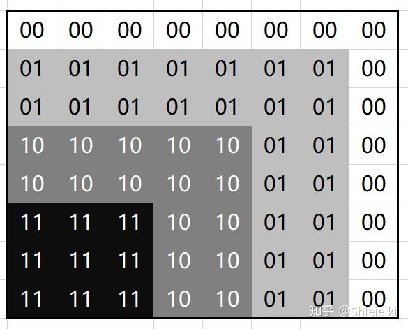 【显示器的bit是什么意思，8bit和10bit到底谁好】 - 知乎