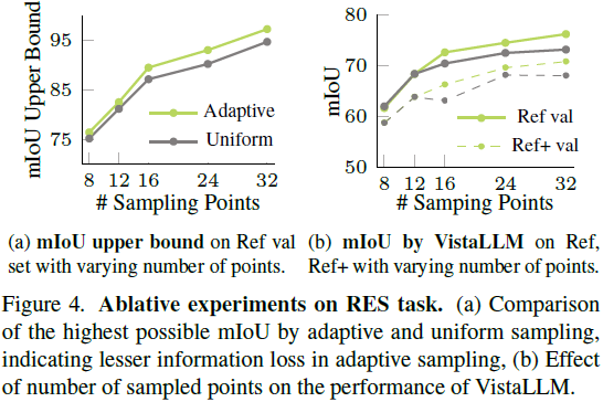 （2024|CVPR|Meta，VistaLLM，图像分割，多任务 VLM）设计通用的粗到精视觉语言模型 - 知乎