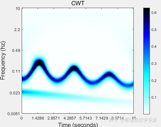 改进多重同步压缩变换improved multisynchrosqueezing transform(IMSST)在信号处理中的应用 - 知乎