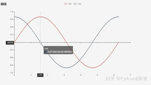 Pyecharts绘图API总结 - 知乎