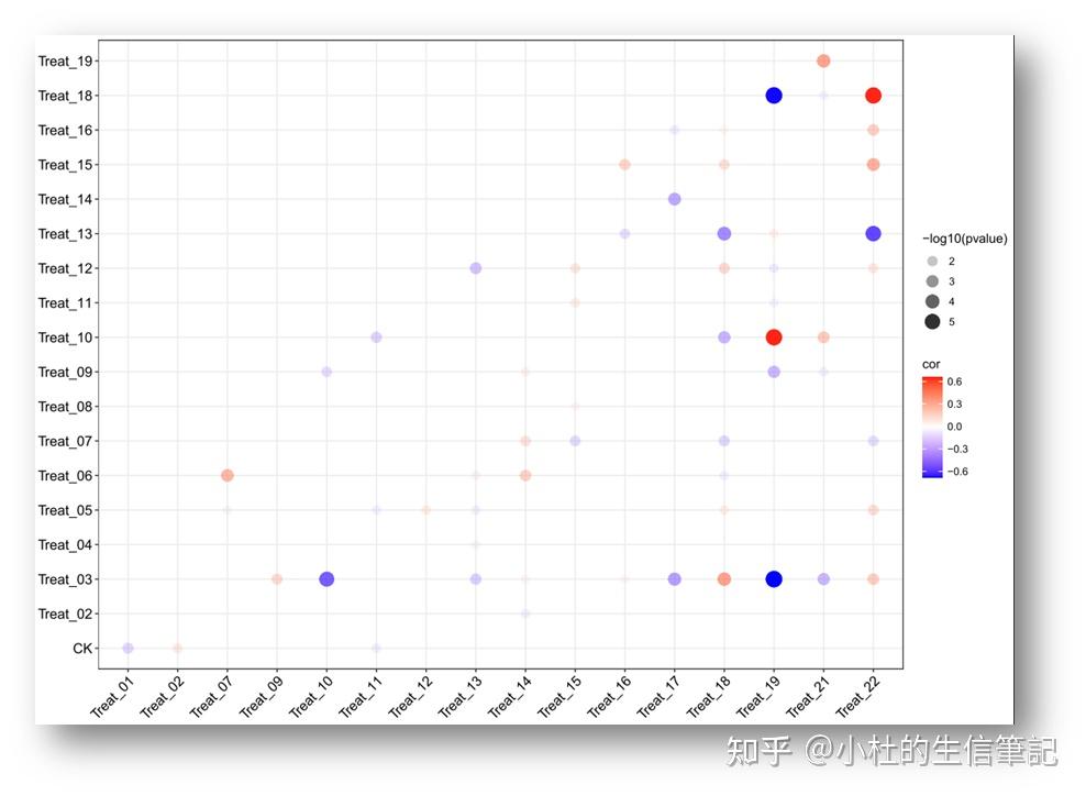 [R语言可视化-精美图形绘制系列]--组内相关性分析 - 知乎