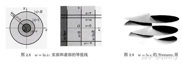 2.6 多值函数 - 知乎