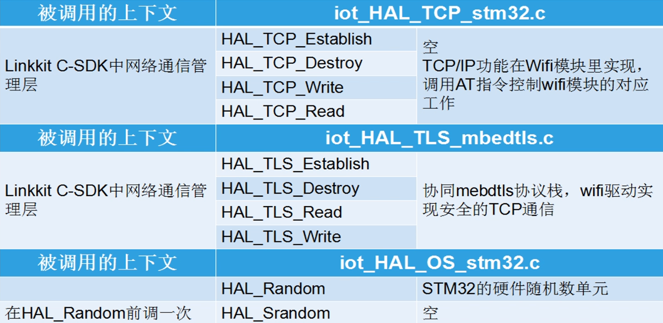基于Linkkit C-SDK的MQTT直连(用于资源丰富设备)-Linkkit C-SDK - 知乎