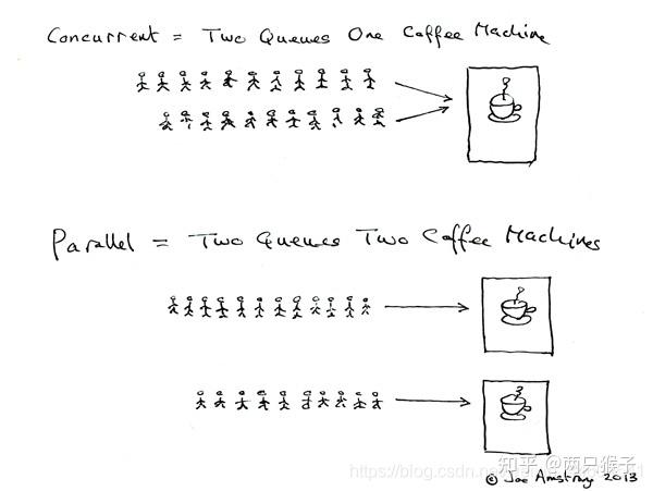 一文搞明白Python多线程编程 - 知乎