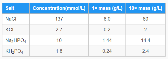 你真的懂PBS吗 - 知乎