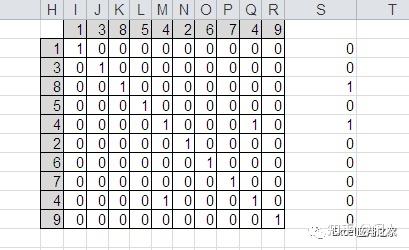 掌握了MMULT函数，你就拿到了打开通往函数至高境界大门的钥匙 - 知乎