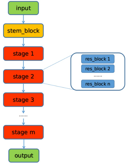 Mmdetection——resnet模块 - 知乎