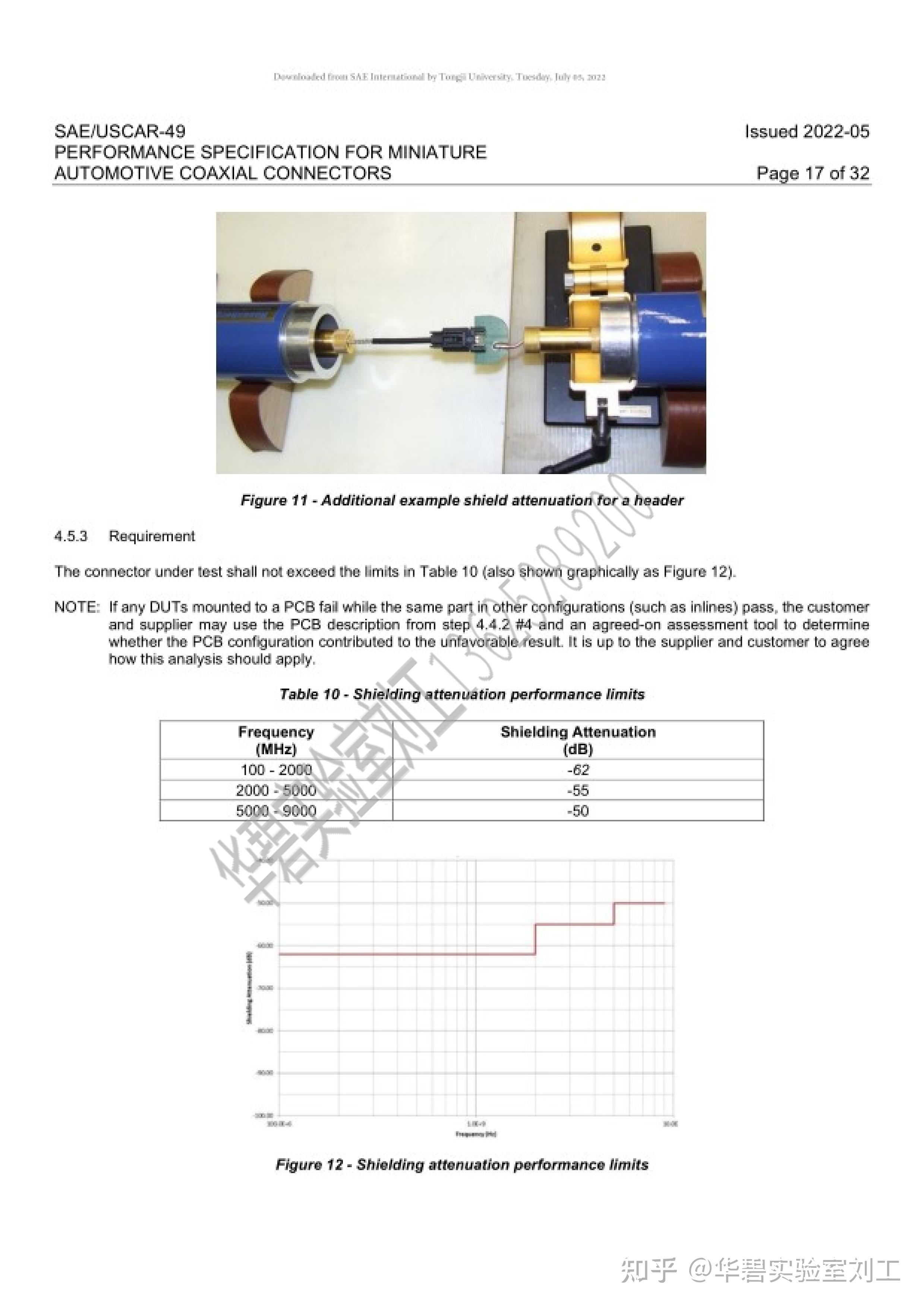 MINI FAKRA SAE USCAR49测试规范 - 知乎