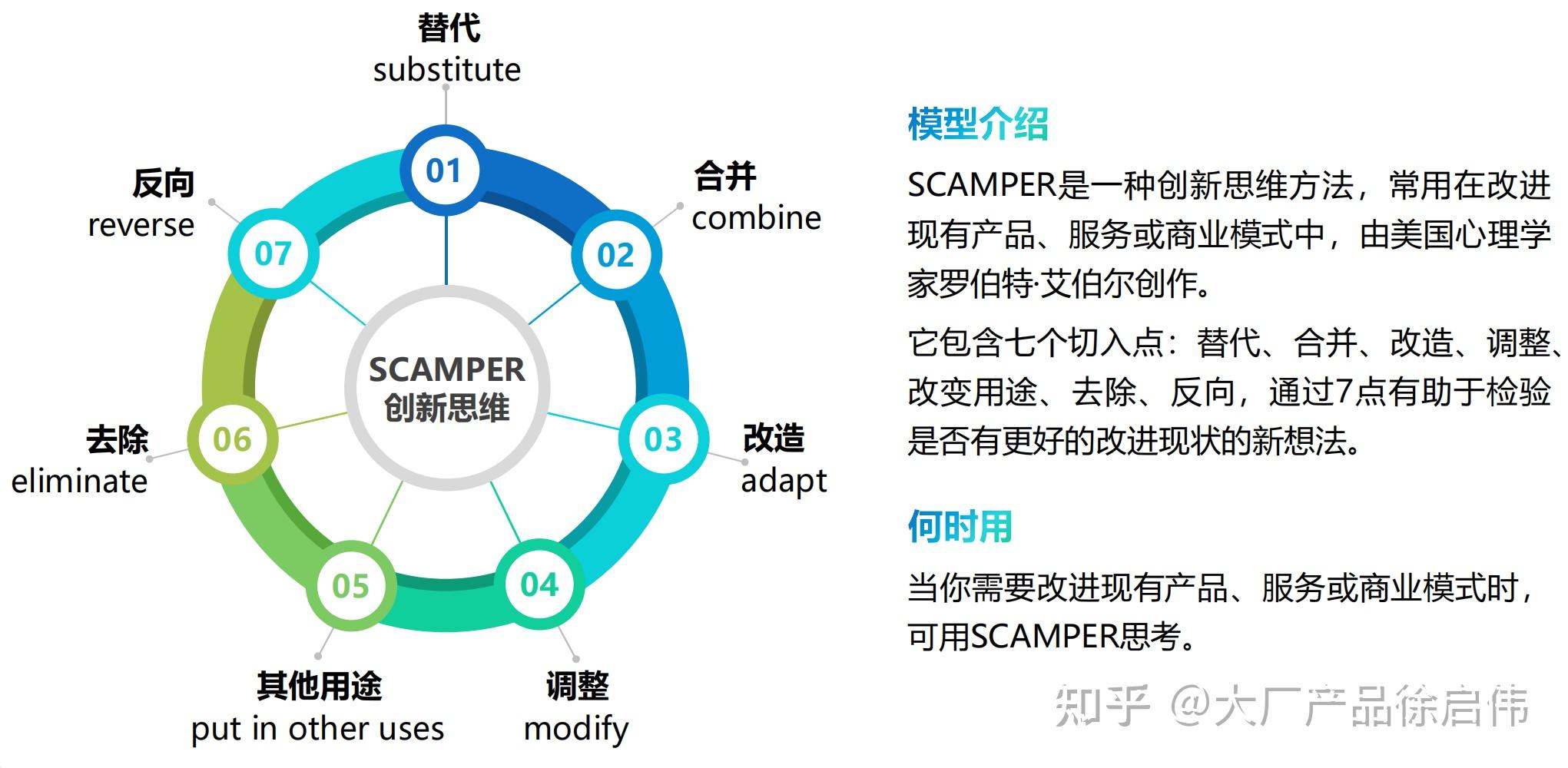 产品经理的八大维度能力 - 知乎