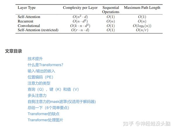 用通俗易懂的方式讲解Transformers - 知乎