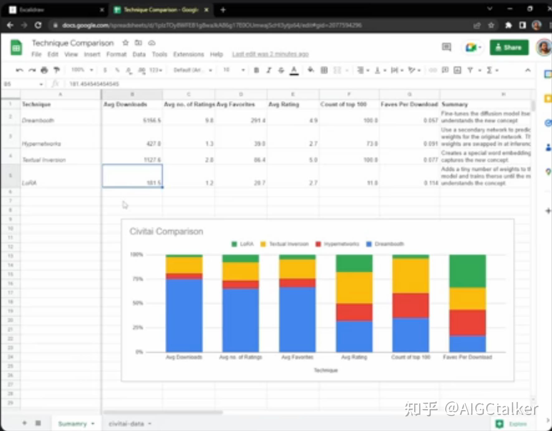 stable diffusion常用的LoRA、Dreambooth、Hypernetworks四大模型差异详解 - 知乎