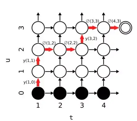 使用RNN-Transducer进行语音识别建模【附PPT与视频资料】 - 知乎