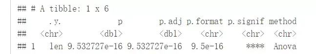 R语言：添加p-value和显著性标记 - 知乎