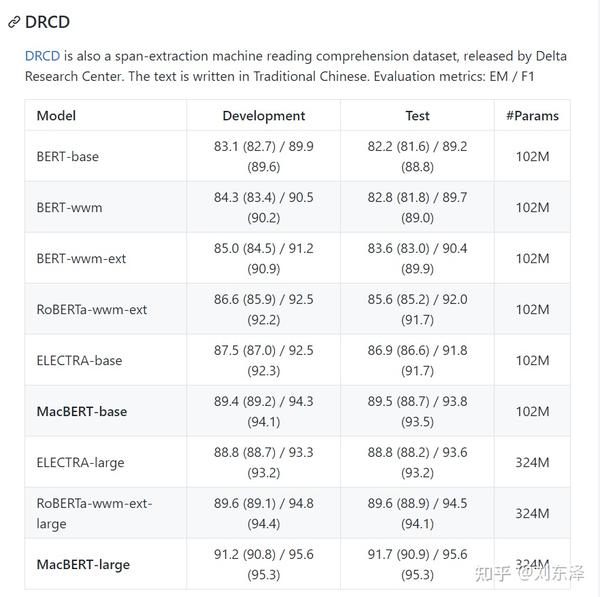 医疗Bert预训练 - 知乎
