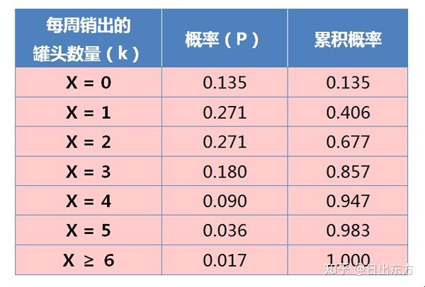 泊松分布、指数分布与伽马分布 - 知乎