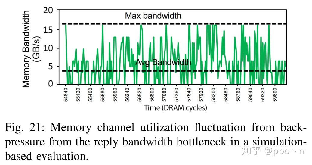 揭示真实GPU NoC的特性：对互连架构的影响 - 知乎