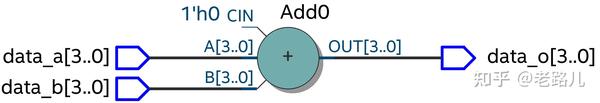 【verilog编程】generate For、generate If、generate Case的用法 知乎