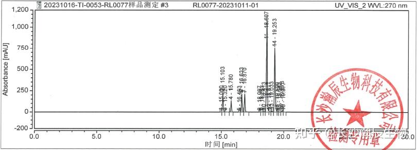 Alexa Fluor 568 NHS（AF568 NHS酯） - 知乎