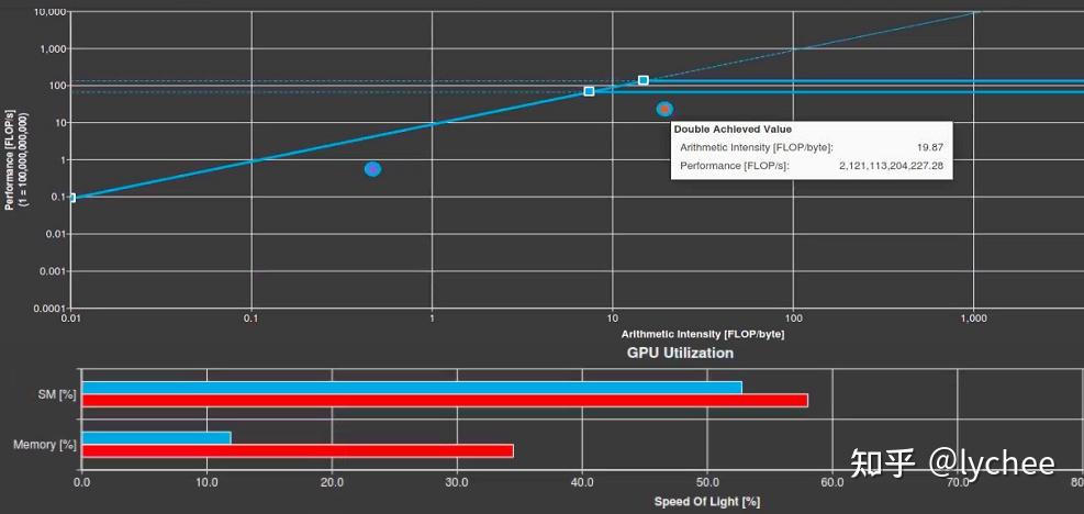 AI Workload 性能建模 - 知乎