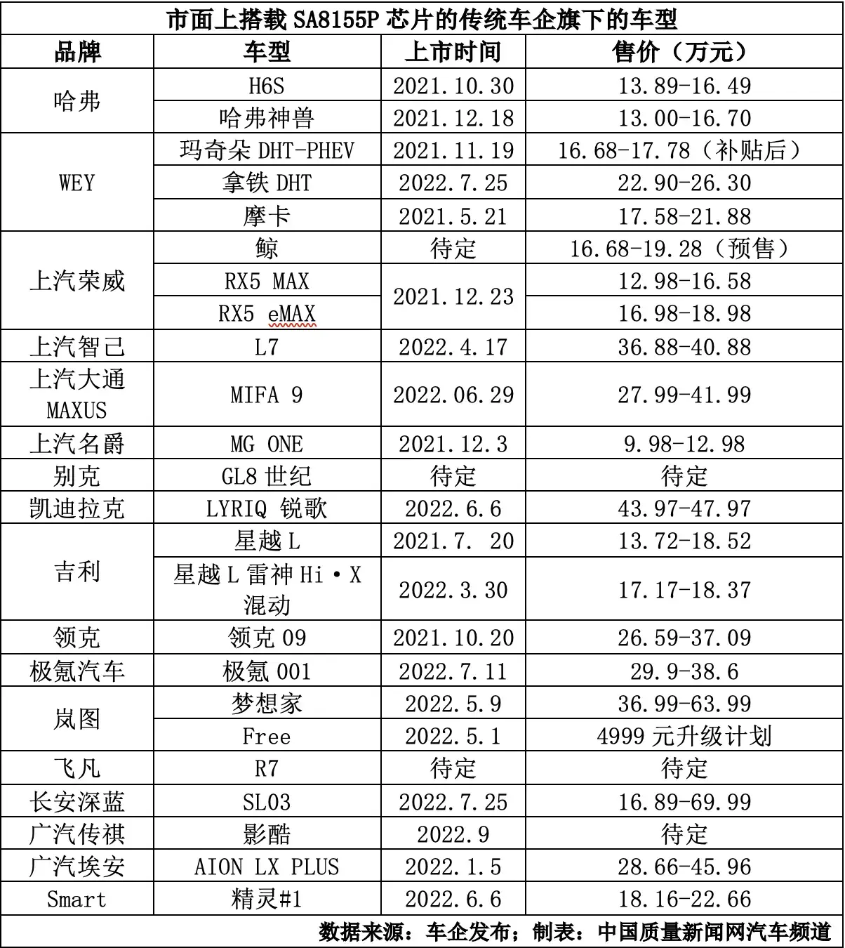 车闻｜人人都说“8155”好 高通8155芯片真有那么神吗？ - 知乎
