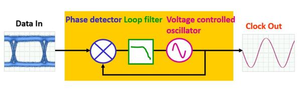 深入洞察 PAM4！- 了解 PAM4 完全进阶版测试 - 知乎