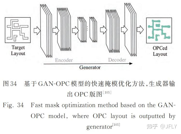 计算光刻一些名词解释 - 知乎