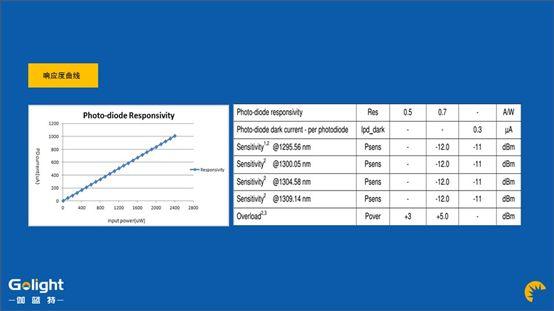 小龙说25G ROSA测试方案 - 知乎