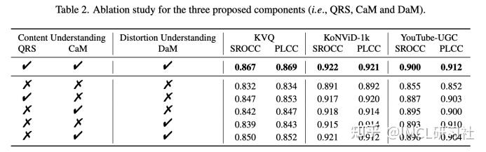 CVPR2024:KVQ针对短视频的视频质量评价 - 知乎