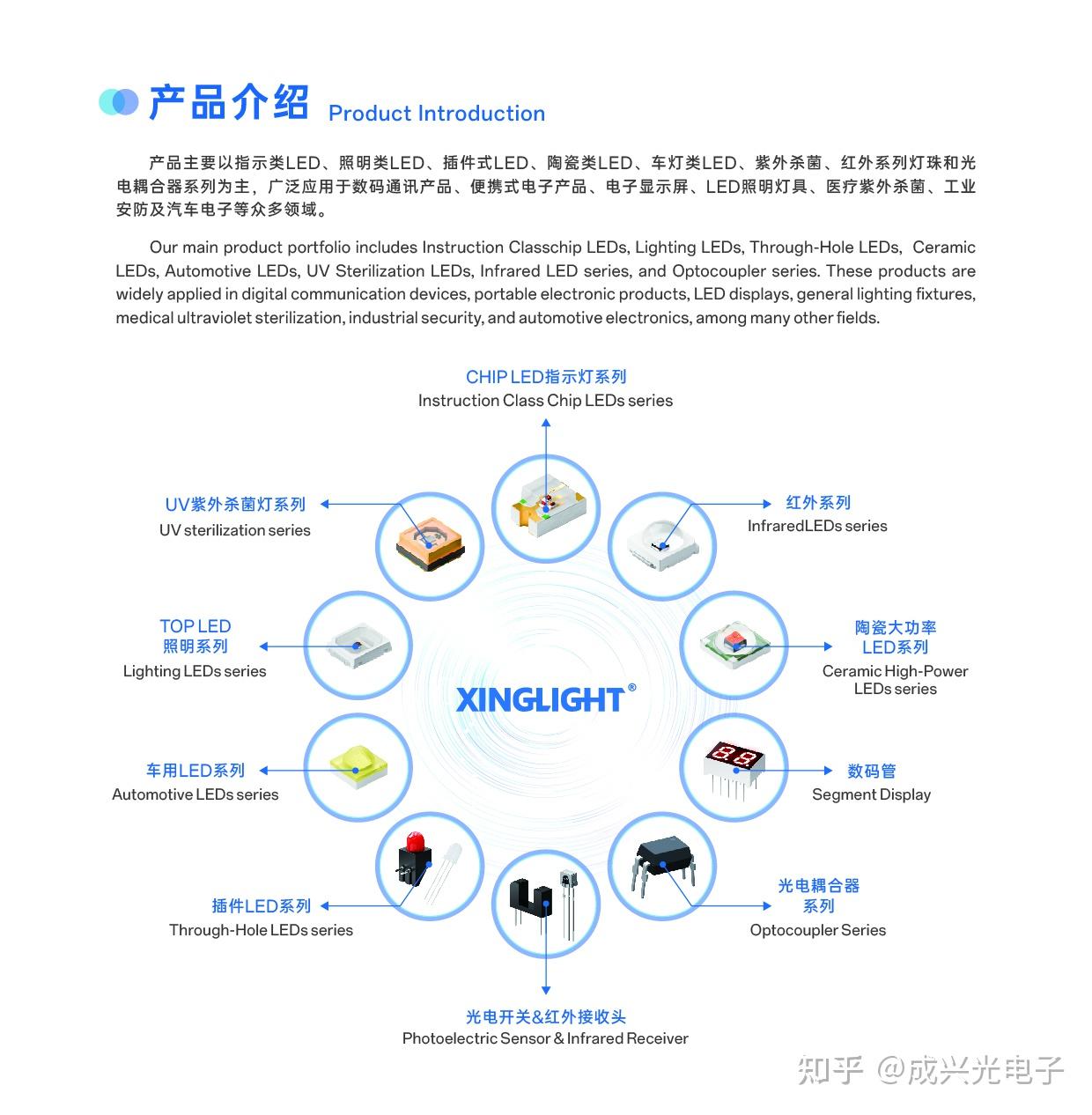 智创无界·芯向未来 | XINGLIGHT成兴光 再度蝉联【2025年度华强电子网优秀国产品牌企业】殊荣 - 知乎