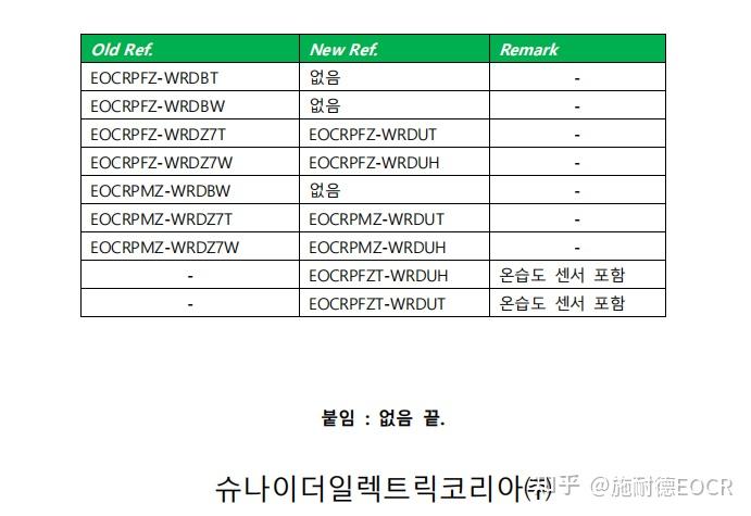 新PMZ/PFZ的内置ZCT的使用等级是多少？ - 知乎