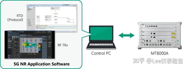 安立Anritsu MT8821C& MT8000 4G&5G综测仪 - 知乎