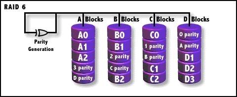 RAID技术的基础介绍和总结 - 知乎