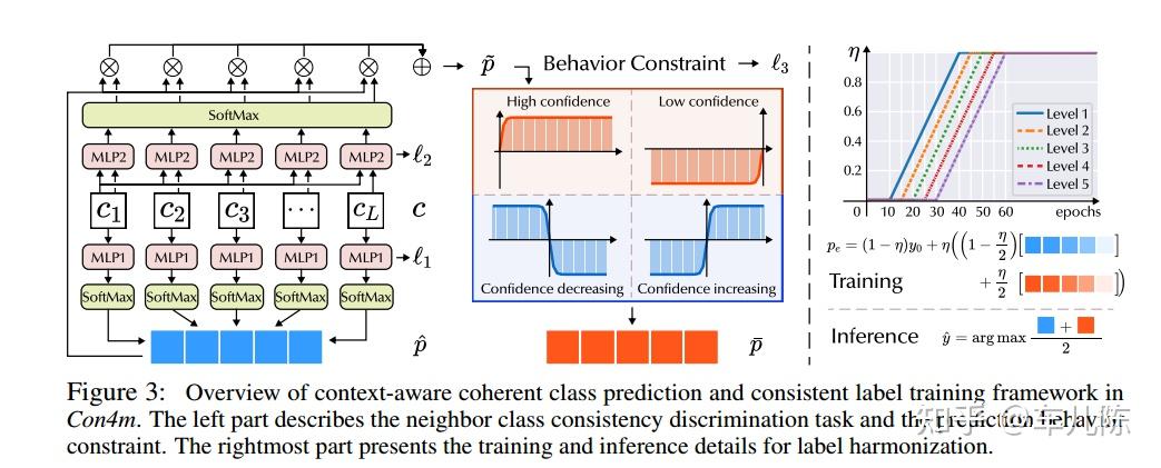 Con4m: Context-aware Consistency Learning Framework for Segmented Time ...