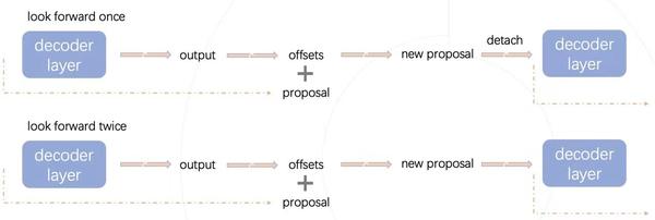 从 DETR 到 DINO 的进化过程 - 知乎