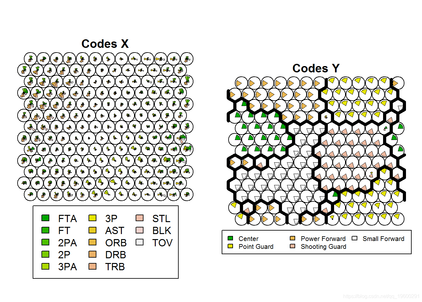 拓端tecdat|R语言中的SOM(自组织映射神经网络)对NBA球员聚类分析 - 知乎