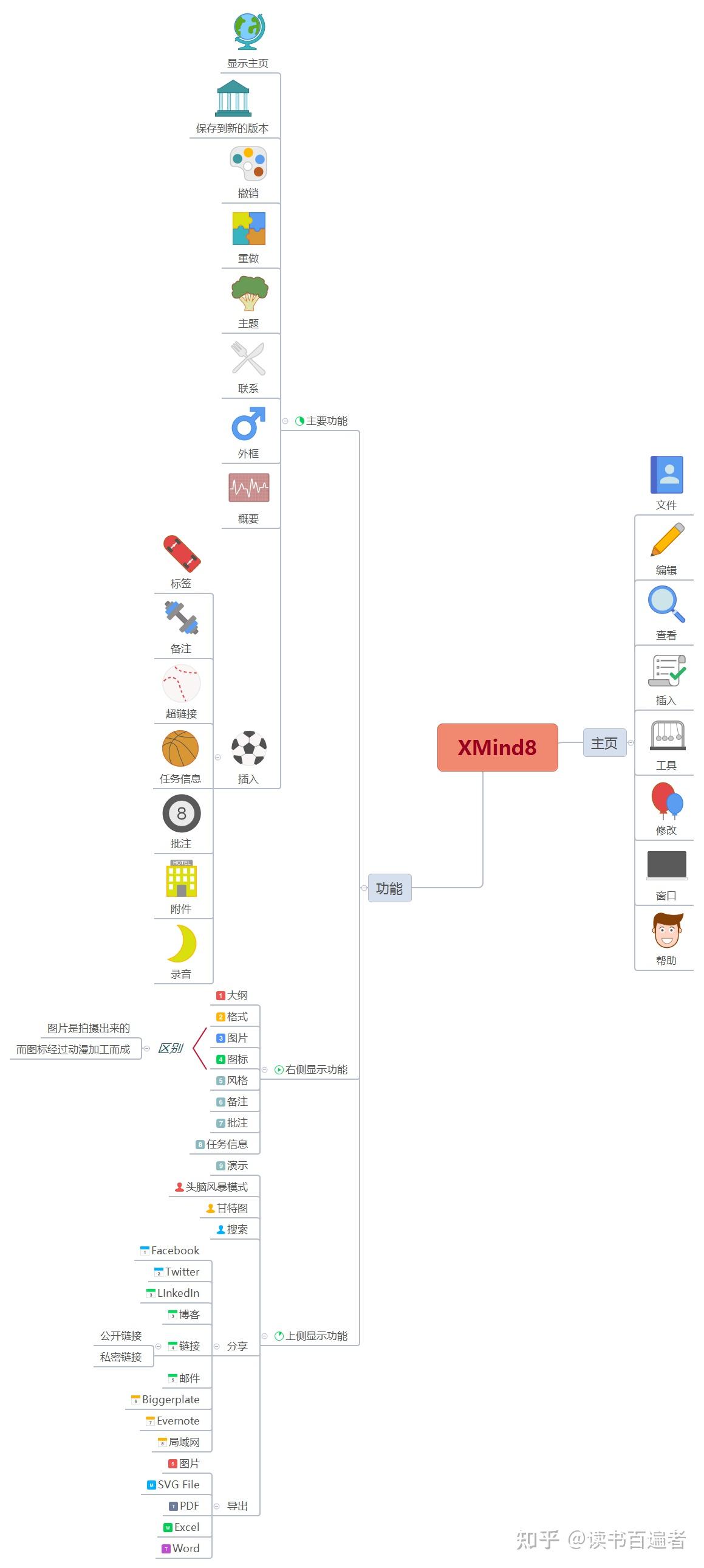 XMind 8和XMind Pro的对比 - 知乎