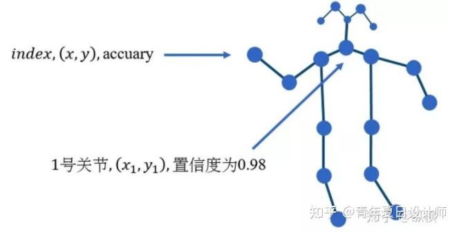 stgcn模型优化加入注意力模型（ATT）+ TCN +GCN网络 - 知乎