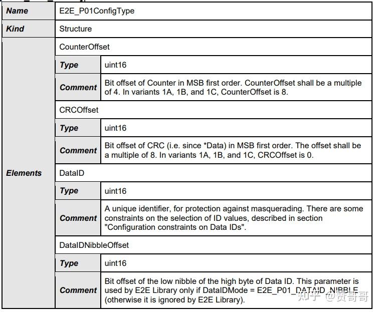 Autosar E2E及其实现（基于E2E_P01） - 知乎