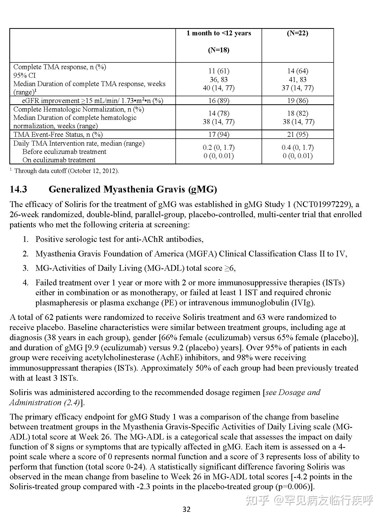 依库珠单抗说明书NMOSD PNH HUS gMG美国SOLIRIS®eculizumab injection, for ...