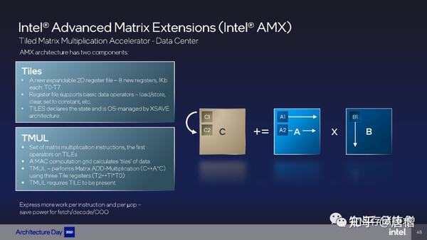Intel架构日2021完整资料（195页，附下载链接） - 知乎