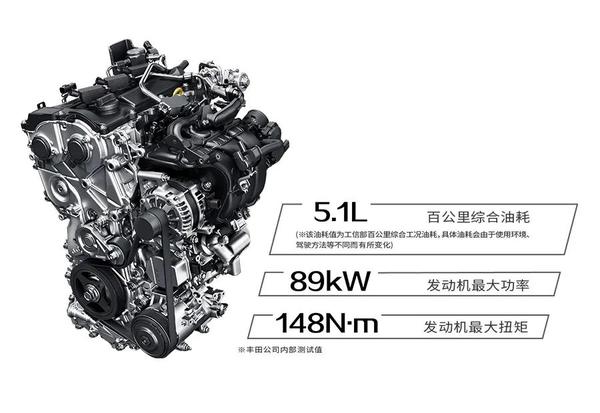 如何读懂丰田“TNGA 1. 5L发动机”这步棋？ - 知乎