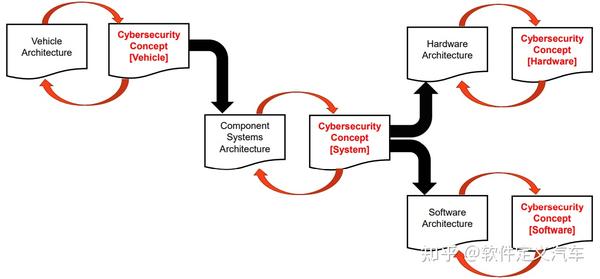 信息安全Cybersecurity-Concept Phase - 知乎