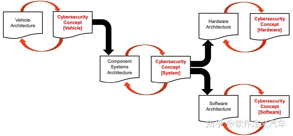信息安全Cybersecurity-Concept Phase - 知乎