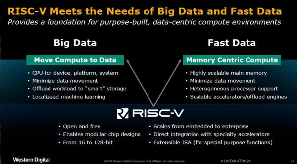 痛点 VS 市场 | RISC-V走到十字路口 - 知乎
