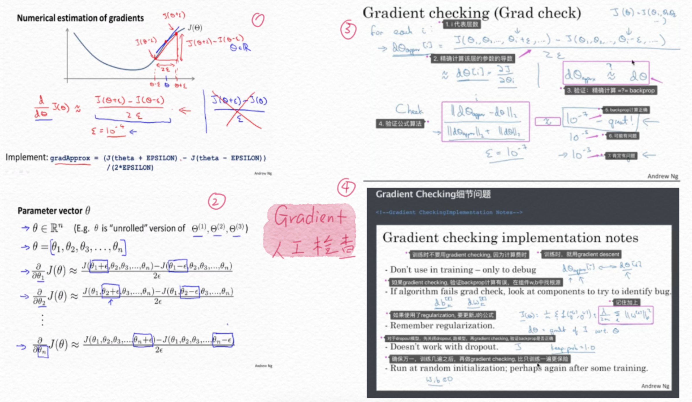 图解机器学习：什么是gradient checking及其注意事项 - 知乎