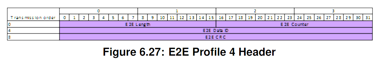vsomeip E2E保护 - 知乎