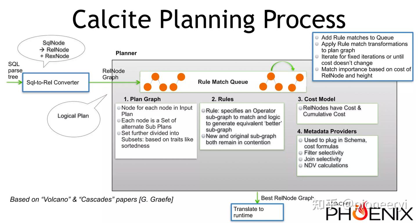 Apache Calcite系列（三）：SQL查询优化 - qhlhaylee - 博客园