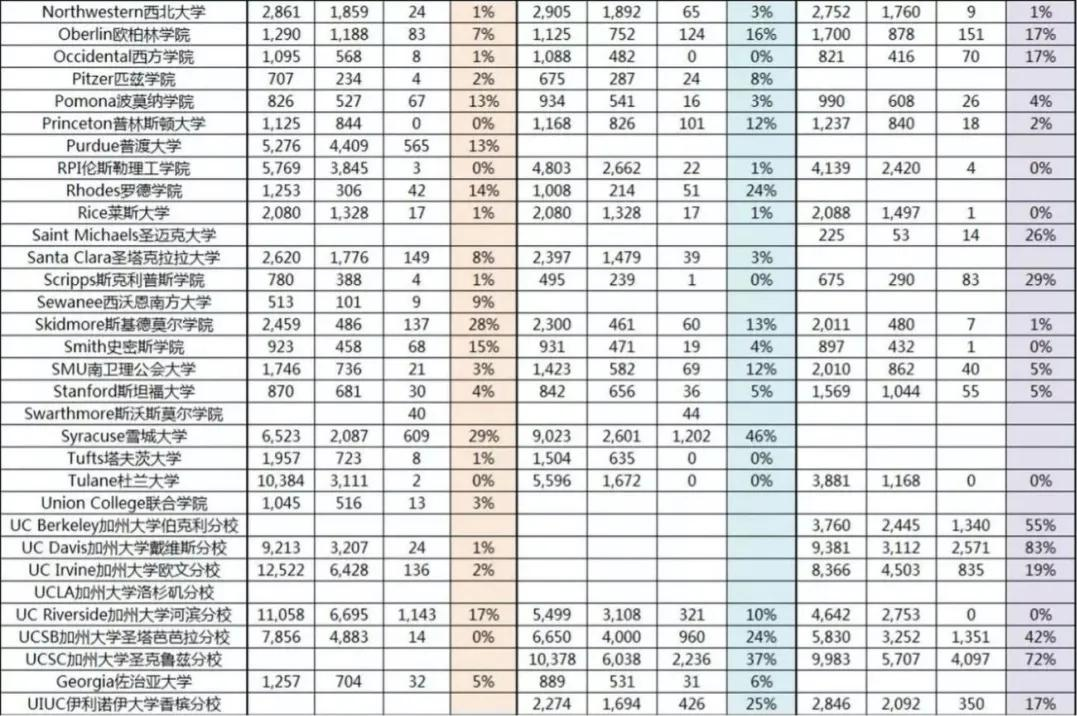 Defer和Waitlist有什么区别？收到之后怎么办？ - 知乎