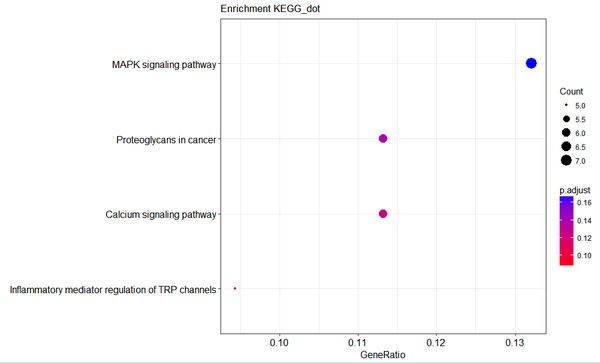 R|clusterProfiler-富集分析 - 知乎